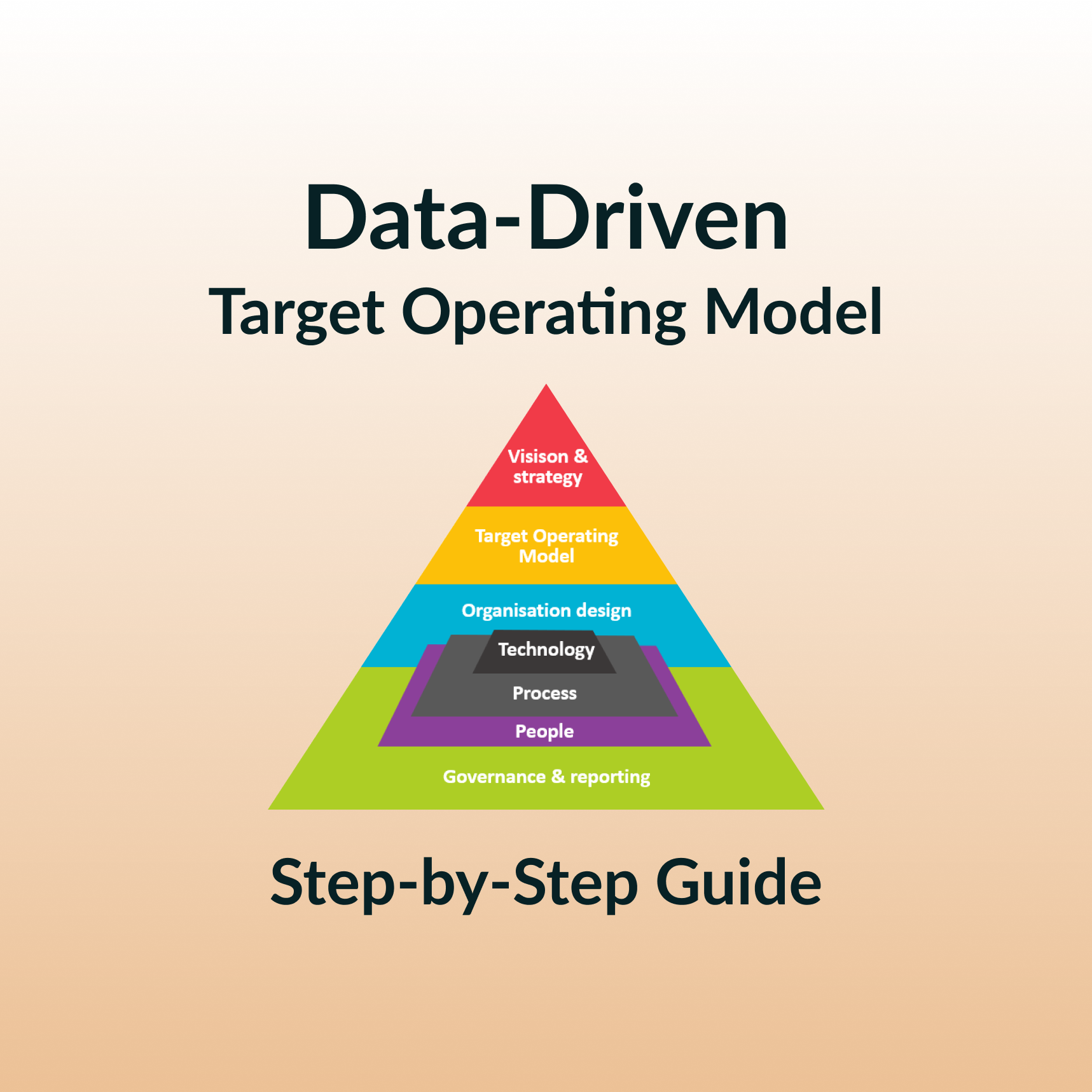 Crafting a Data-Driven Target Operating Model: Step-by-Step Guide | CompanySights